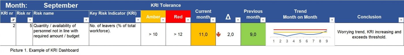 A practical approach towards performance-based risk management ...
